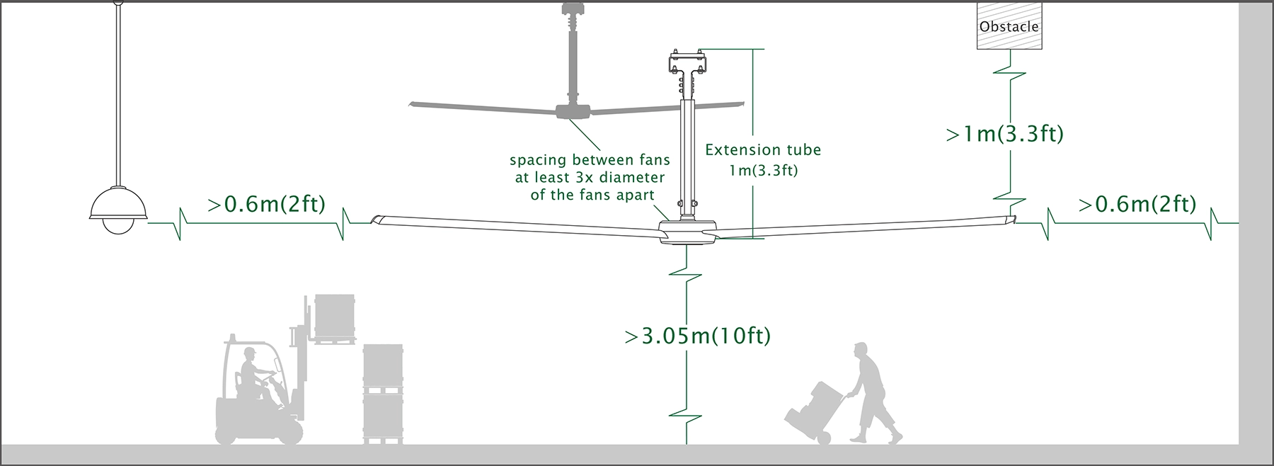 Powerful HVLS Fan series 3 | SUNON hvls fans
